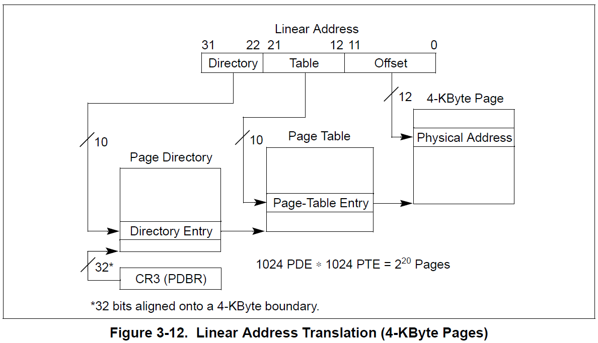 Getting Physical: Extreme abuse of Intel based Paging Systems - Part 1